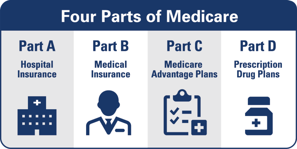 Affordable Indiana Health Insurance - Compare Individual And Senior Plans
